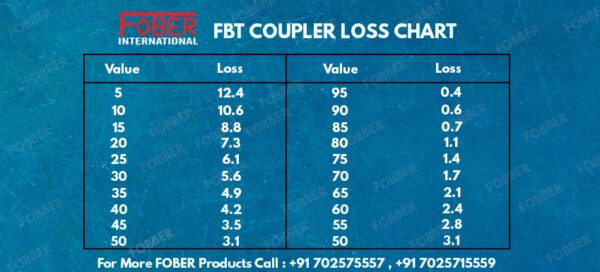 FBT COUPLER and download the loss chart of FBT COUPLER - Netlink ICT ...