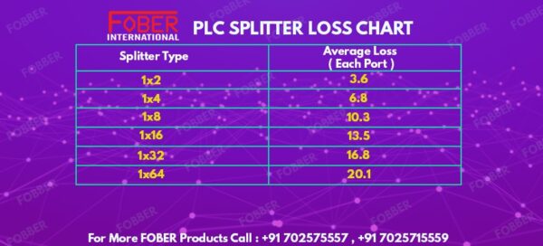 PLC Splitter and download the loss chart of PLC splitter - Netlink ICT ...